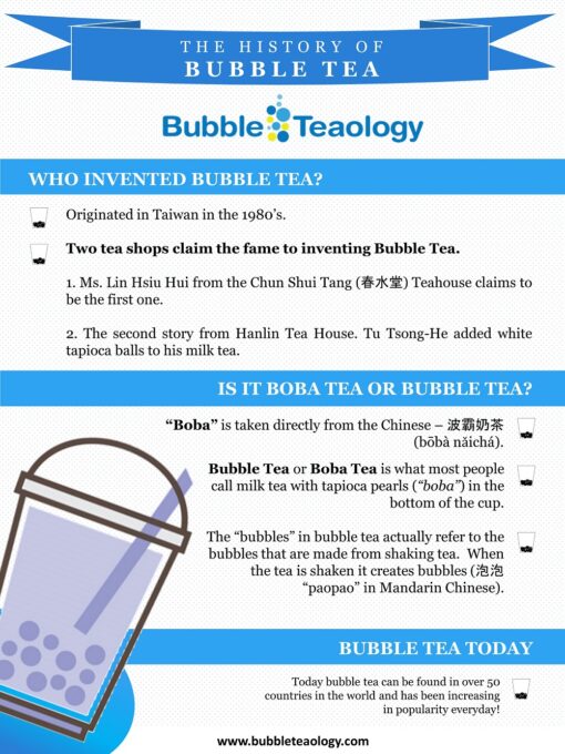 History of Bubble Tea | Who Invented Boba - BubbleTeaology