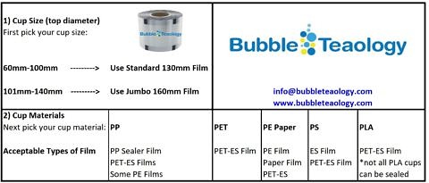How to Pick the Right Plastic Cup Sealing Film - BubbleTeaology