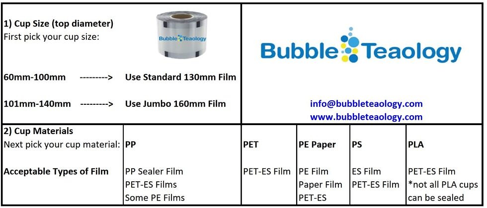 How to Pick the Right Plastic Cup Sealing Film - BubbleTeaology
