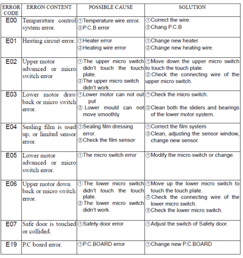 Sealer Machine Error Codes - BubbleTeaology